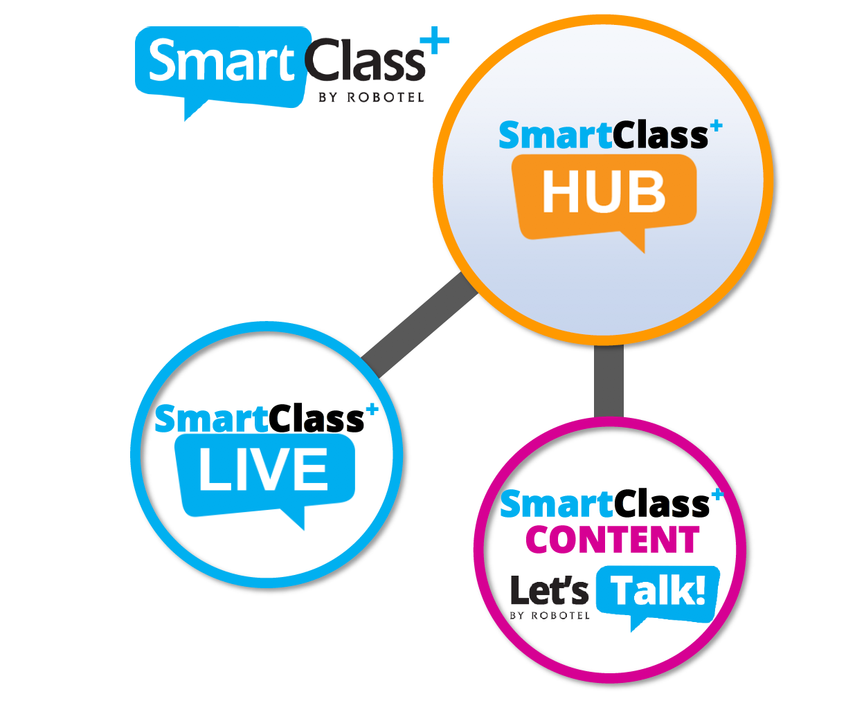 Can I purchase Let's Talk! English as an individual?